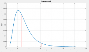 Lognormal Probability Plots - Accendo Reliability