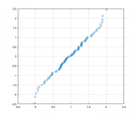 Lognormal Probability Plots - Accendo Reliability