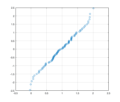Lognormal Probability Plots - Accendo Reliability