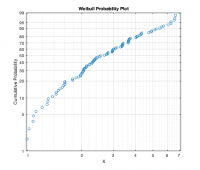 Lognormal Probability Plots - Accendo Reliability