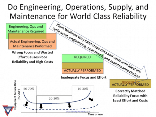 Do Only the Engineering, Supply Chain, Operations, and Maintenance that ...