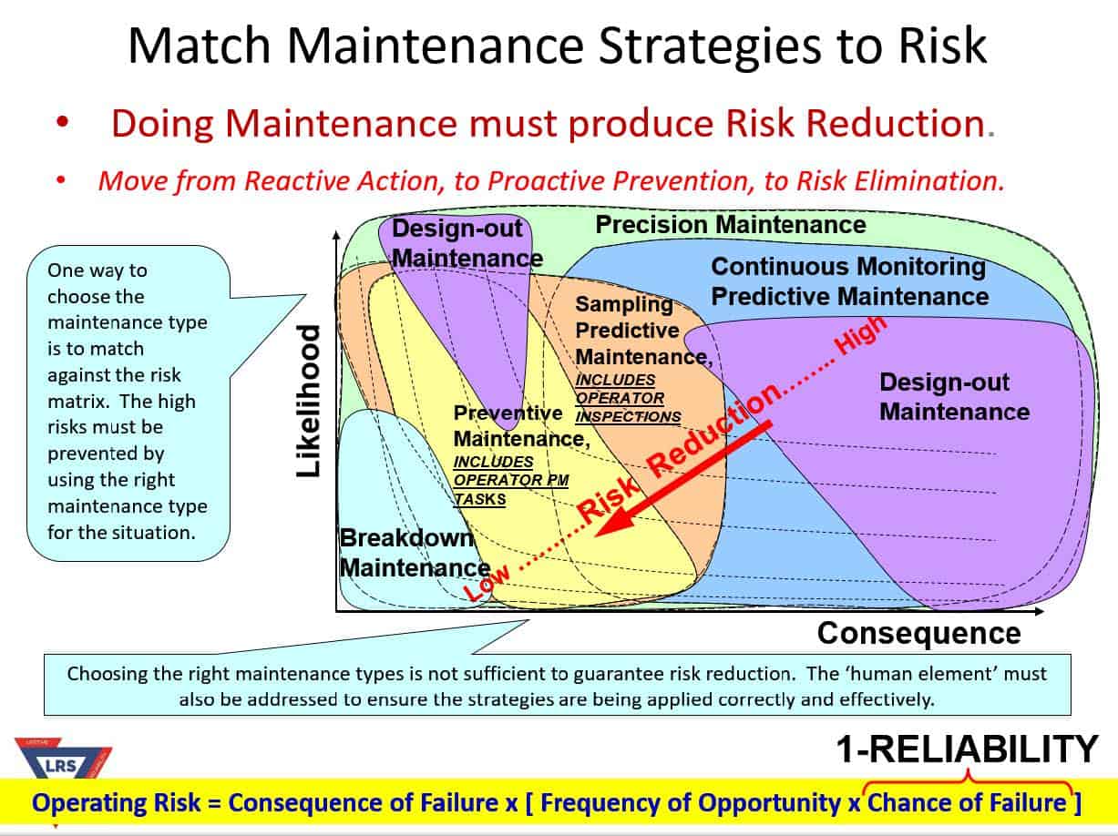 How Plant Wellness Way Sites Get Zero Failures - Accendo Reliability