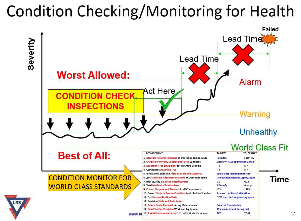 How Plant Wellness Way Sites Get Zero Failures - Accendo Reliability