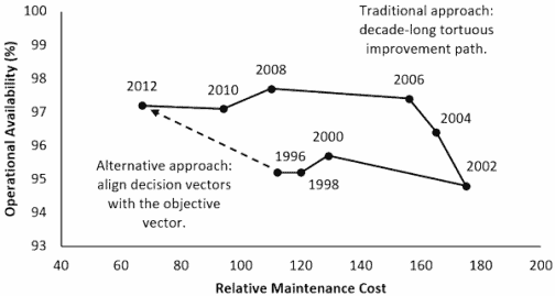 Four Reasons to Rethink your Reliability Improvement Journey - Accendo ...