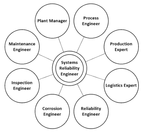 Four Reasons to Rethink your Reliability Improvement Journey - Accendo ...