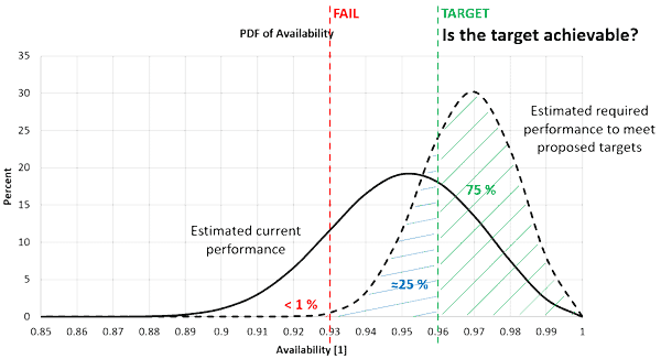 Four Reasons to Rethink your Reliability Improvement Journey - Accendo ...