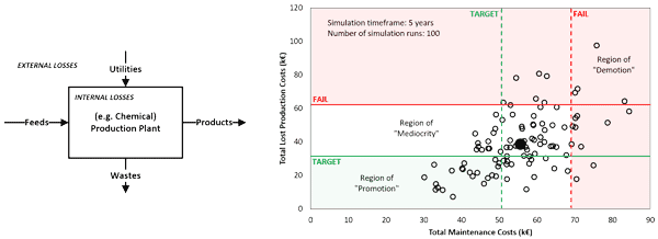 Four Reasons to Rethink your Reliability Improvement Journey - Accendo ...