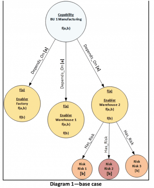 Agile ERM #3 - Accendo Reliability