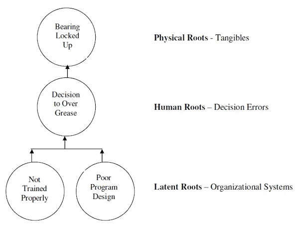 The Pro’s and Con’s of Using Pre-Existing Logic in Root Cause Analysis ...