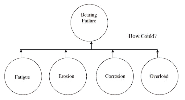 The Pro’s and Con’s of Using Pre-Existing Logic in Root Cause Analysis ...