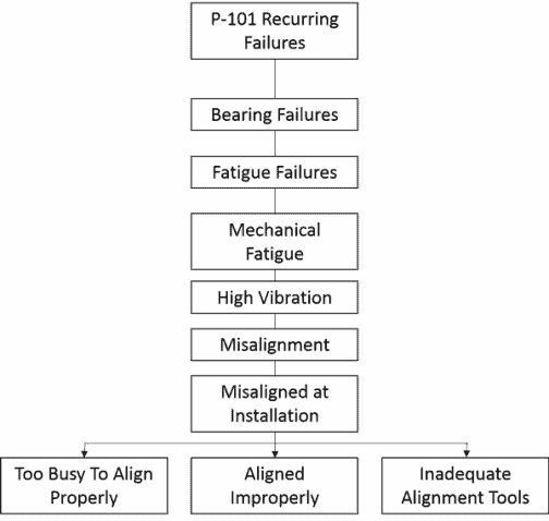 The Pro’s and Con’s of Using Pre-Existing Logic in Root Cause Analysis ...