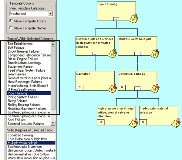 The Pro’s and Con’s of Using Pre-Existing Logic in Root Cause Analysis ...