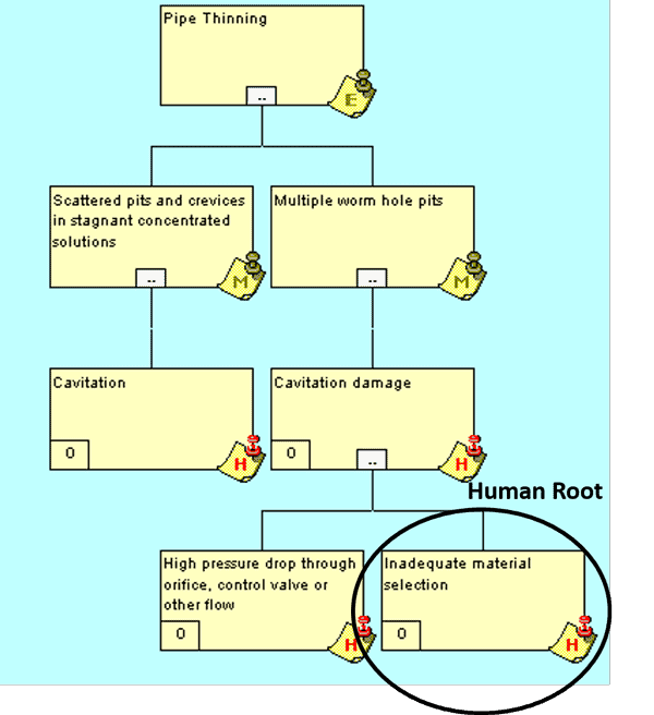 The Pro’s and Con’s of Using Pre-Existing Logic in Root Cause Analysis ...