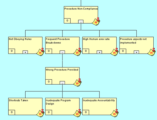 The Pro’s and Con’s of Using Pre-Existing Logic in Root Cause Analysis ...