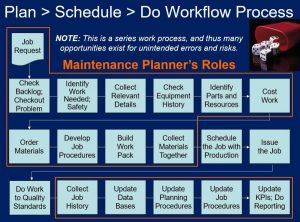 Big Difference Between Maintenance Planner and Scheduler - Accendo ...