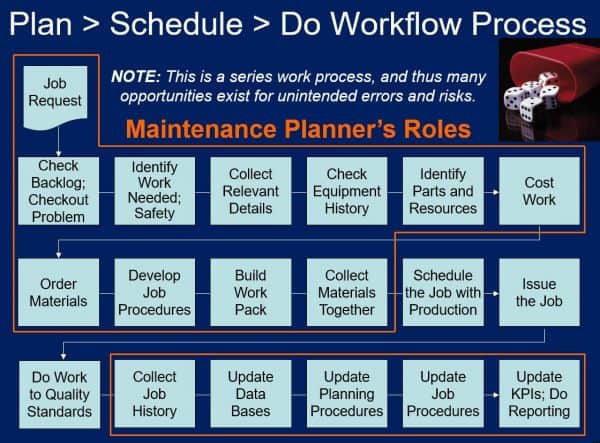 Big Difference Between Maintenance Planner and Scheduler - Accendo ...