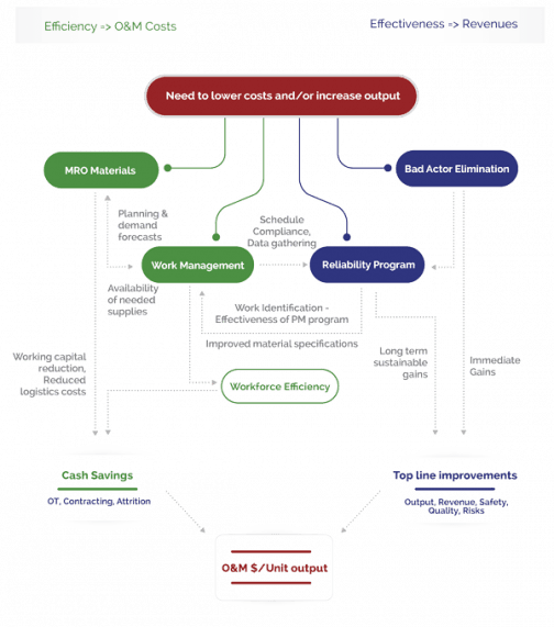 Surviving the Recovery - part 3 - Accendo Reliability