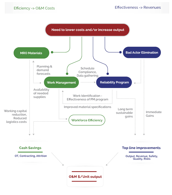Surviving the Recovery - part 3 - Accendo Reliability