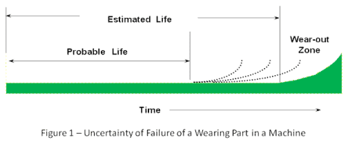 The Purpose Of Maintenance Of Plant And Equipment In Industrial Operations Accendo Reliability the-purpose-of-maintenance-of-plant-and-equipment-in-industrial-operations-accendo-reliability