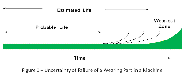 The Purpose of Maintenance of Plant and Equipment in Industrial ...