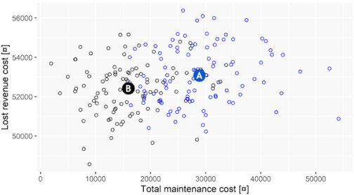 How to Estimate the Stochastic Performance of your Production System in ...