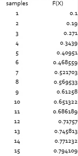 Understanding the Geometric Distribution - Accendo Reliability