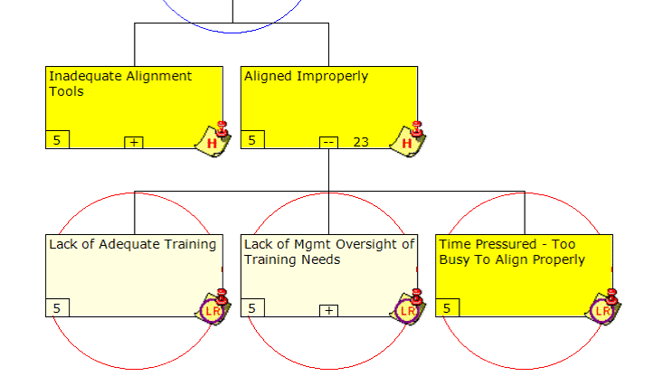 A Different View of the Swiss Cheese Model - Accendo Reliability