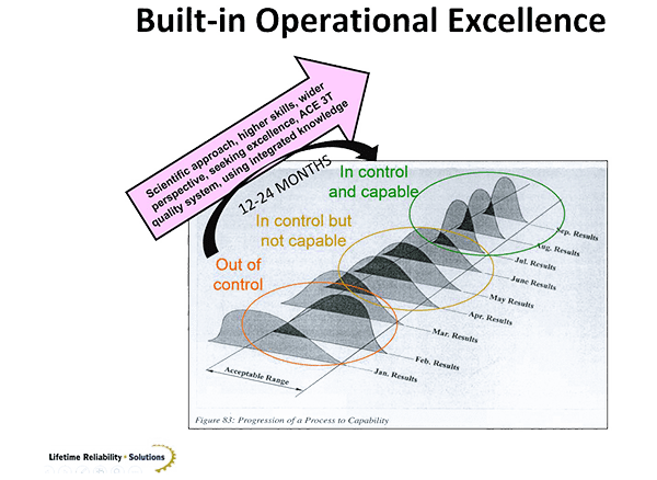 The Plant Wellness Way Difference - Accendo Reliability