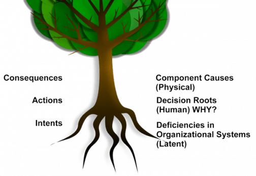 What's Wrong with the Term "Root Cause"? - Accendo Reliability