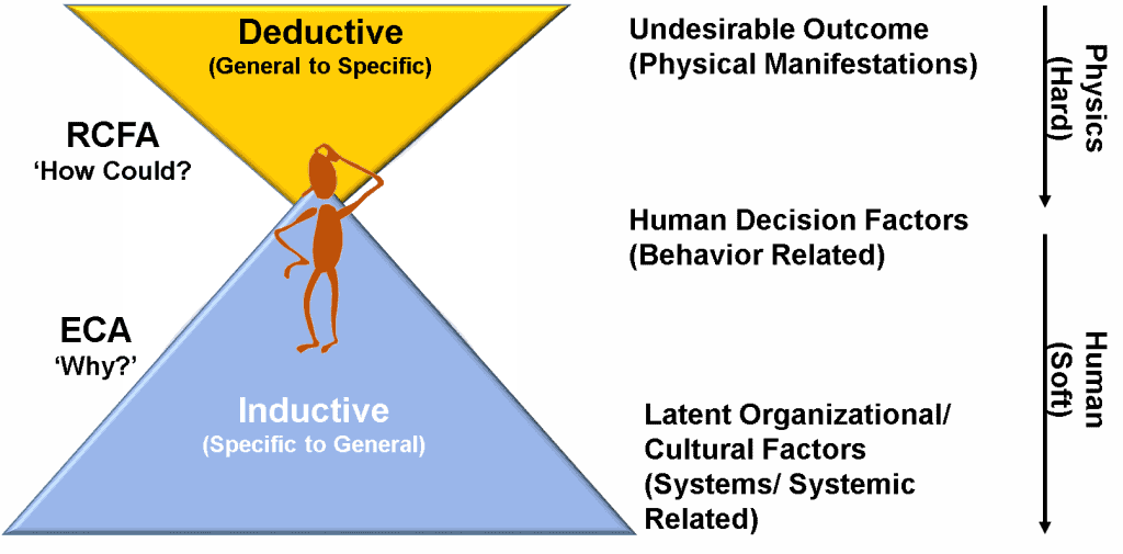 Is System’s Thinking Critical to Root Cause Analysis’s (RCA) Success ...
