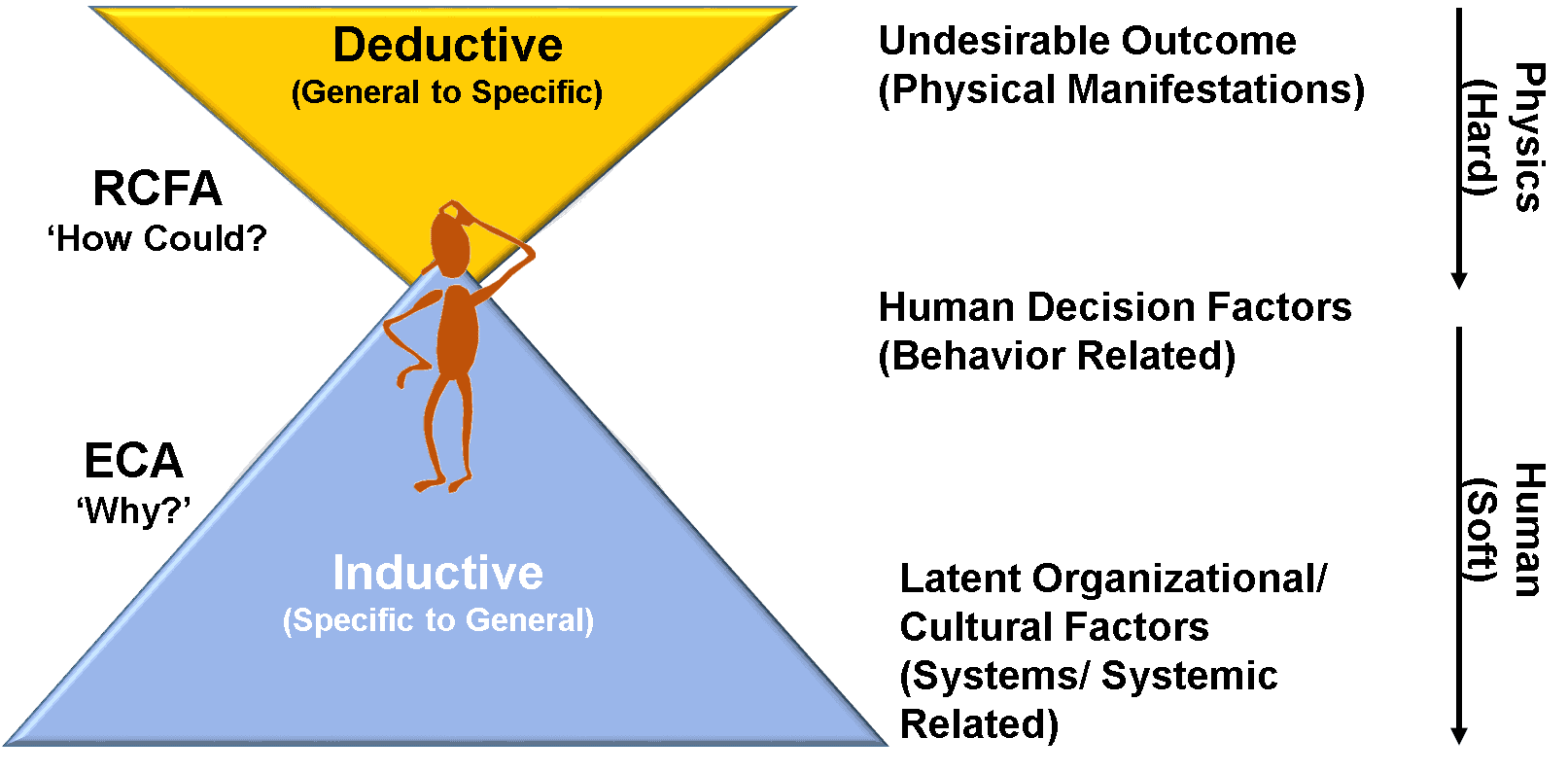 Is System’s Thinking Critical to Root Cause Analysis’s (RCA) Success? - Accendo Reliability