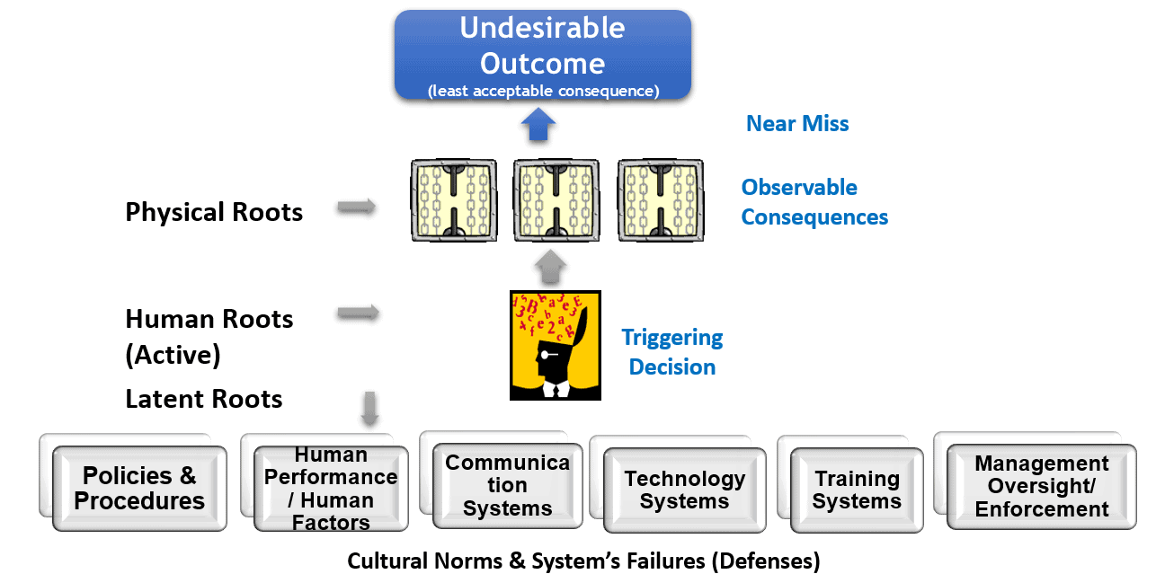 Is System’s Thinking Critical to Root Cause Analysis’s (RCA) Success ...