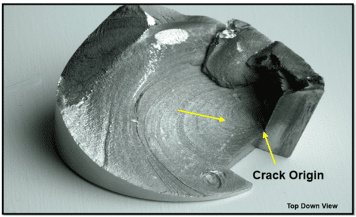 What Are Broken Parts Trying to Tell Us? - Accendo Reliability