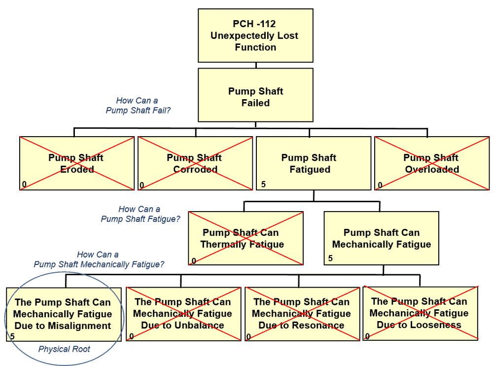 What Are Broken Parts Trying to Tell Us? - Accendo Reliability