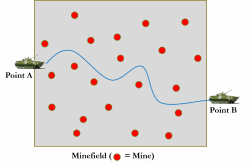 What Does it Mean to be 'Safe'? - Accendo Reliability