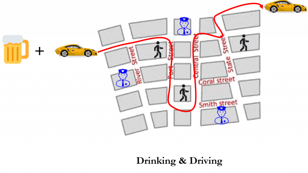 What Does it Mean to be 'Safe'? - Accendo Reliability