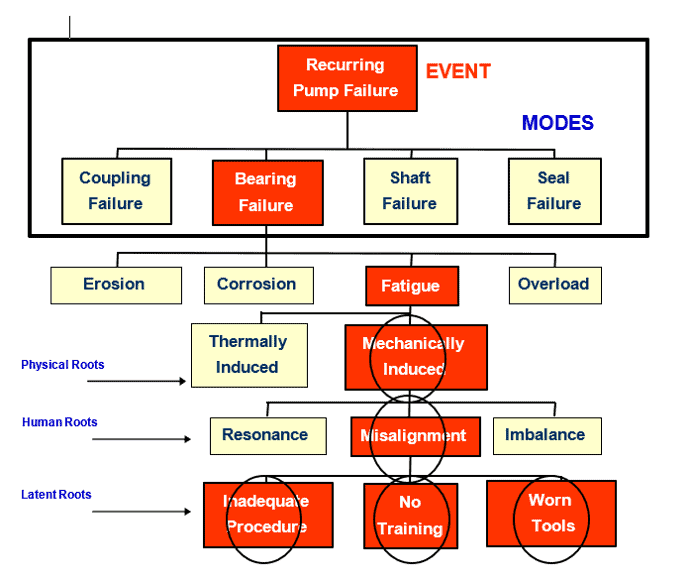 Why Production, Maintenance & Reliability Are Critical to Each Other's ...