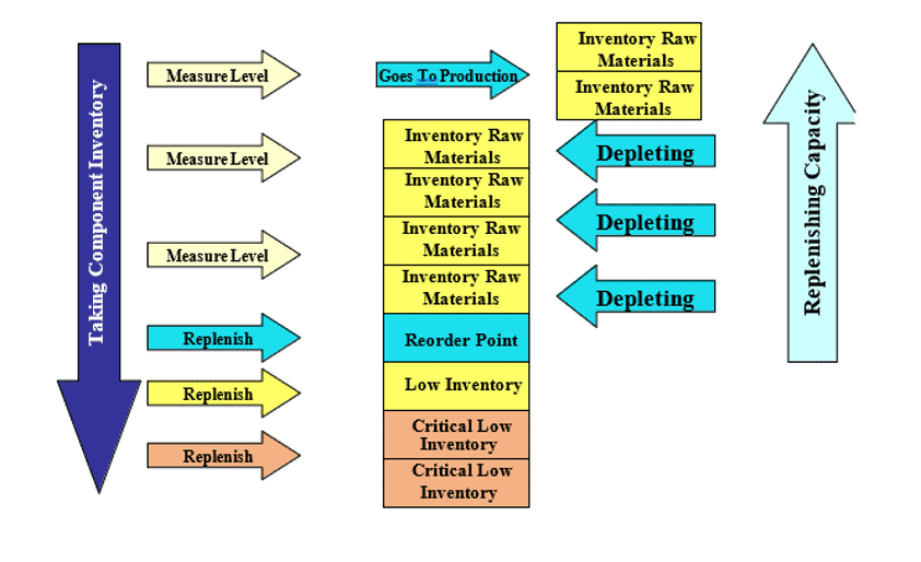 Why Production, Maintenance & Reliability Are Critical to Each Other's ...