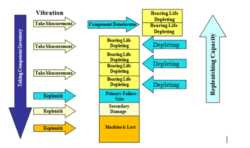 Why Production, Maintenance & Reliability Are Critical to Each Other's ...