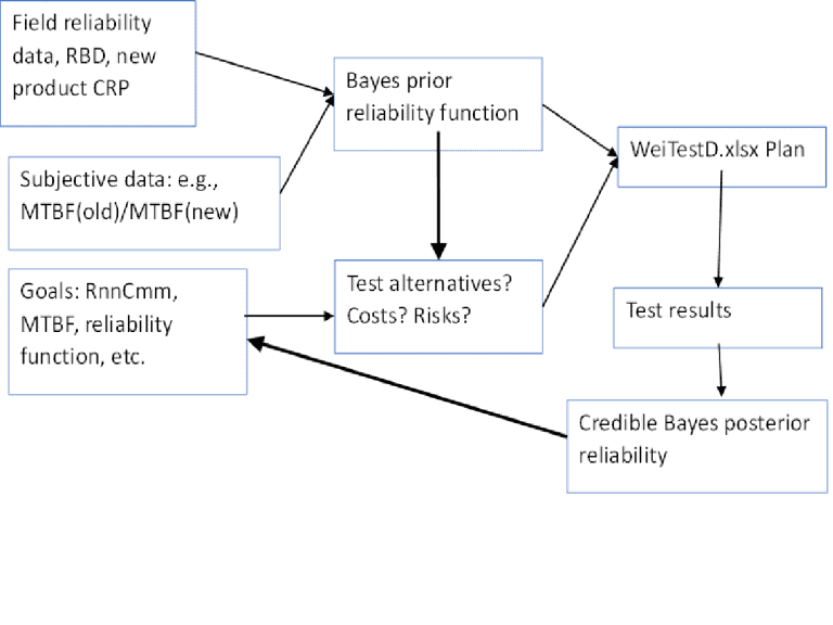 Credible Reliability Test Planning - Accendo Reliability