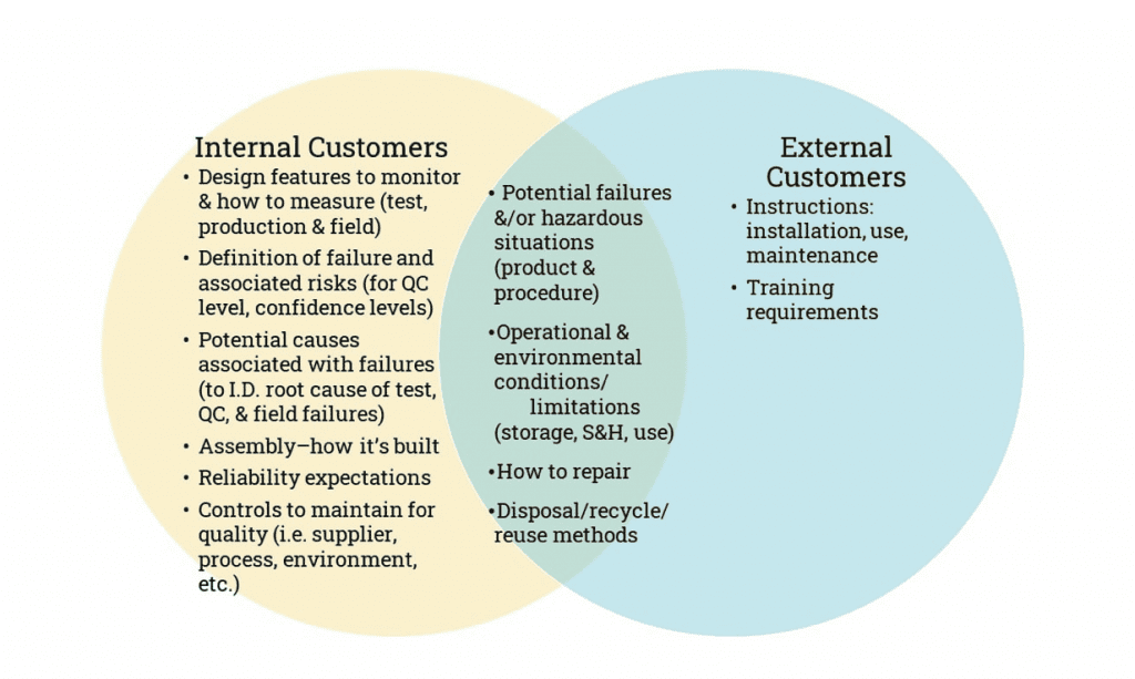 Internal Customers vs. External Customers