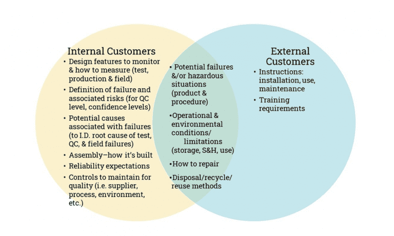Internal Customers vs. External Customers