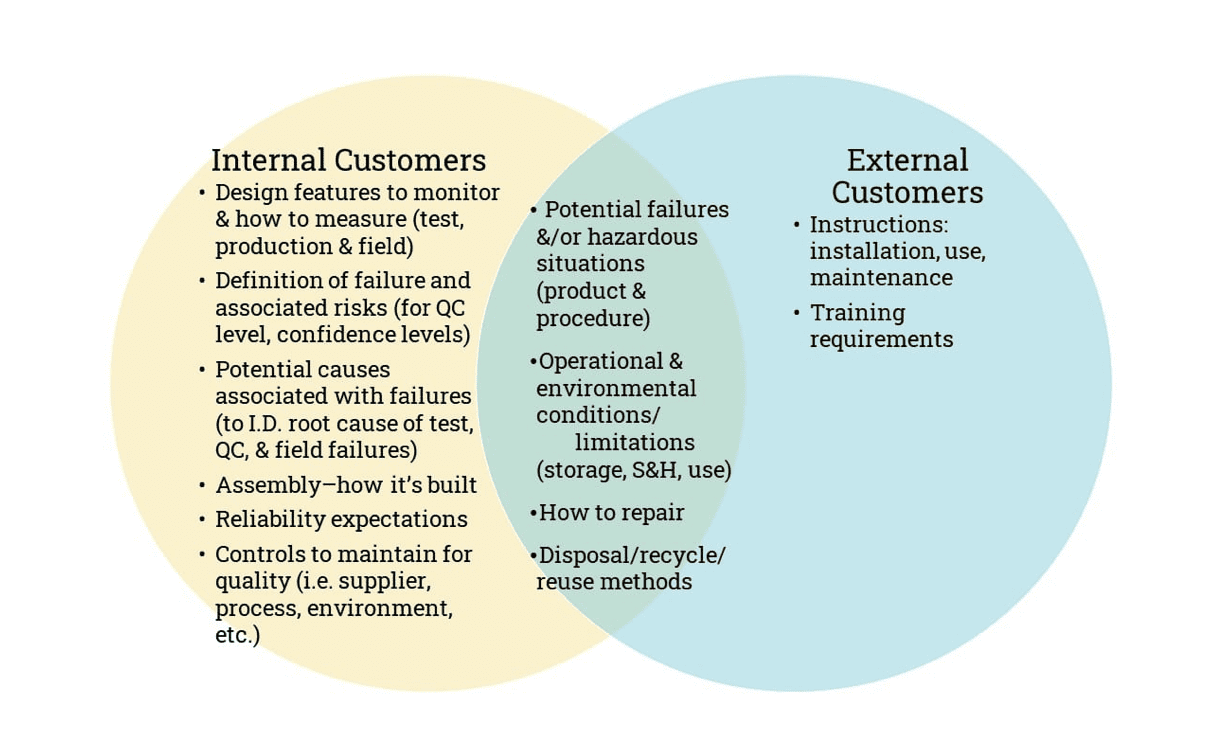 Internal Customers vs. External Customers