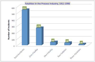 Safety Forecast For The 21st Century - Accendo Reliability