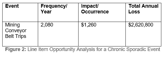 Chronic Failures: Hidden Treasures! - Accendo Reliability