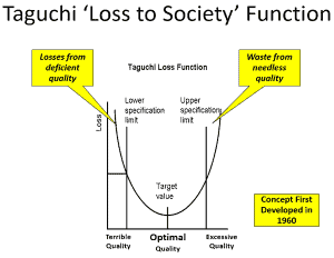 Get More Operating Profit and Stop Problems by Setting Tighter Quality ...