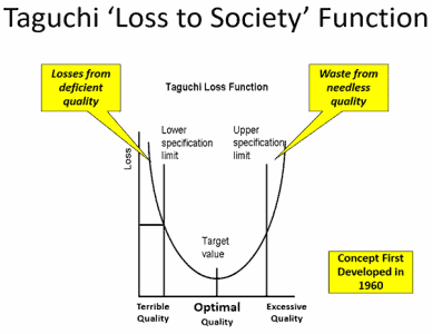 Get More Operating Profit and Stop Problems by Setting Tighter Quality ...