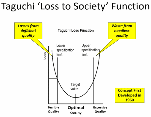 Get More Operating Profit and Stop Problems by Setting Tighter Quality ...