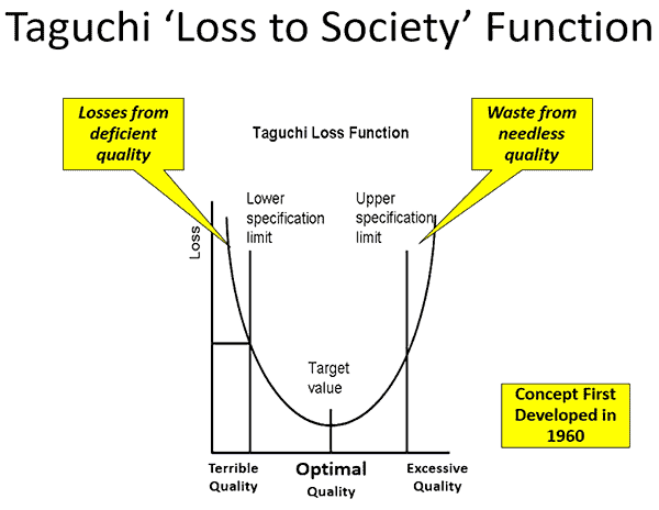 Get More Operating Profit and Stop Problems by Setting Tighter Quality ...