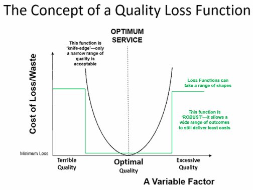 Get More Operating Profit and Stop Problems by Setting Tighter Quality ...